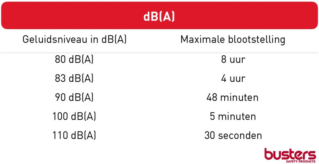 Understanding Hearing protection with the EN 352 Standard and SRS Score ...
