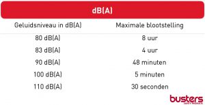 Understanding Hearing protection with the EN 352 Standard and SRS Score ...